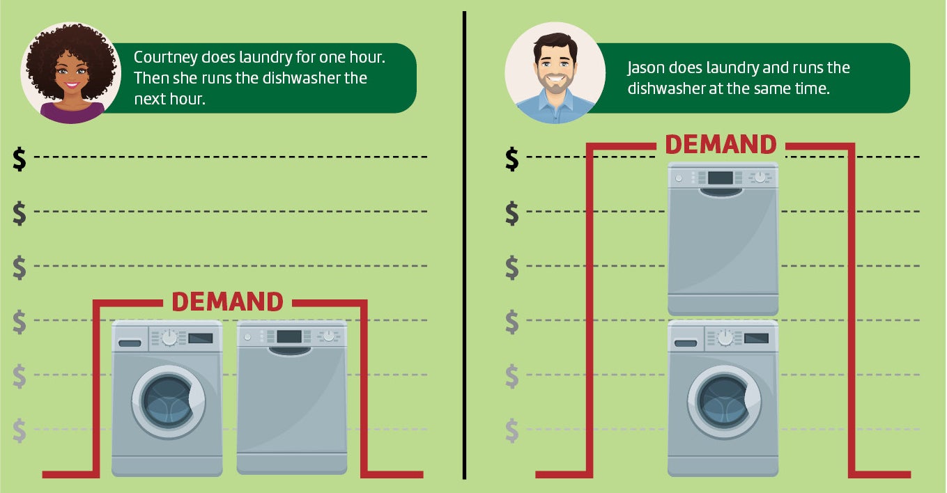 Understanding Demand | Pioneer Electric Cooperative, Inc.